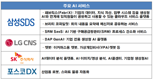 치열해지는 기업용 AI시장 선점 경쟁...삼성SDS, LG CNS 등 각축전