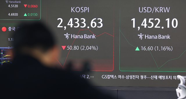 '매파적' FOMC 충격…1450원대 환율 '공포'
